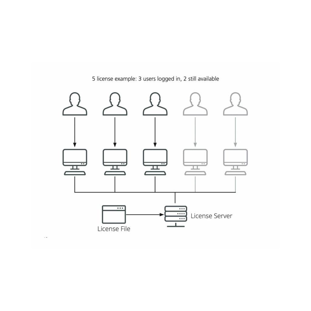 MeasurLink Floating License - Quality Precision Tools